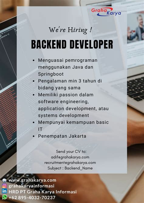 Backend Developer Programmer Java Springboot Loker It Jakarta Muhammad Adiffatiha