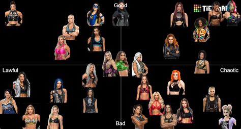 Wwe 30 10 2021s Female Superstars Tier List Community Rankings