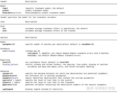 Propensity Score Matching And Its Application With Stata 知乎