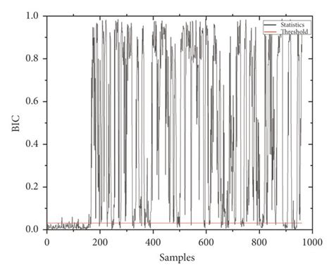 monitoring results of fault 11 in the te process a pca b kpca