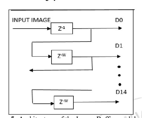 Figure 5 From Modified Sift Algorithm For Image Feature Detection Semantic Scholar