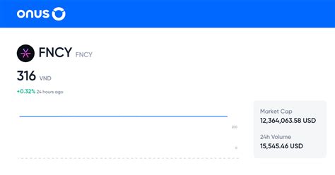 Fncy Research Hub Fncy Information History And Analysis