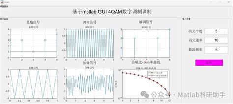 【信号调制】基于4qam数字信号调制解调误码率 星座图附matlab代码4qam 能否调制幅度 Csdn博客