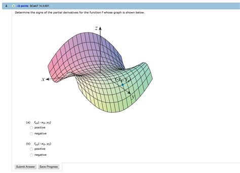 Solved Determine The Signs Of The Partial Derivatives For
