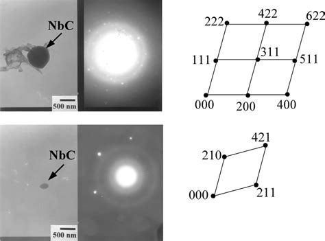 Selected Area Diffraction Pattern And The Key Diagram Of Nbc Detected