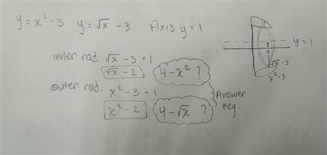 Washer Method Getting Wrong Radius For Inner And Outer Rcalculus