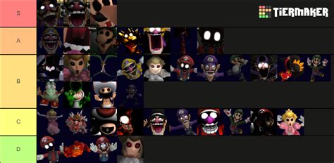 Five Nights At Warios Jumpscares Tier List Community Rankings