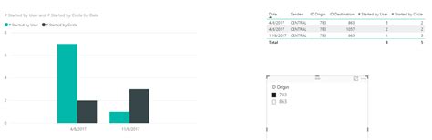 solved relationship problem microsoft fabric community