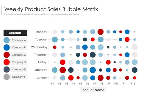 Sales Matrix Template