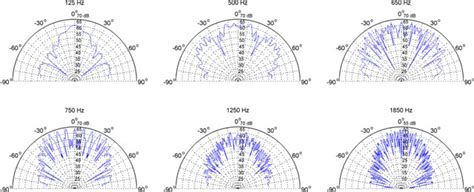 Acoustic Diffusers Design Optimization Diy Diffuser Blueprints The Love Dancebone88 Blog 135