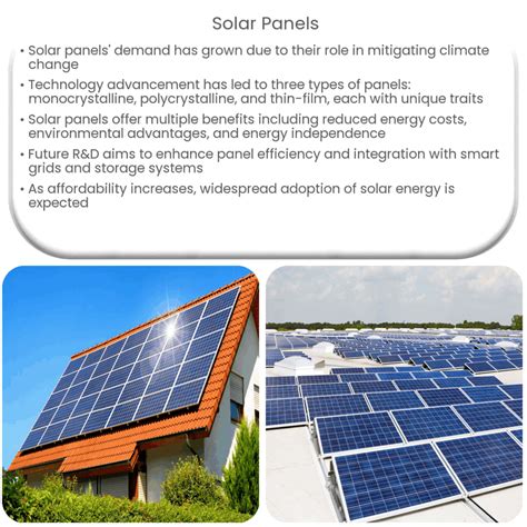Solar Panels Electricity Magnetism