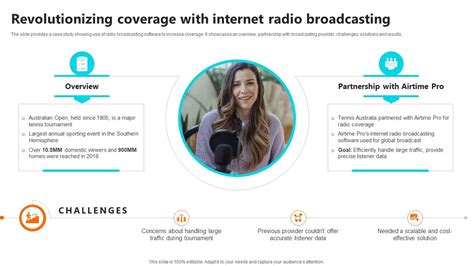 Revolutionizing Coverage With Internet Setting Up An Own Internet Radio Station Ppt Template