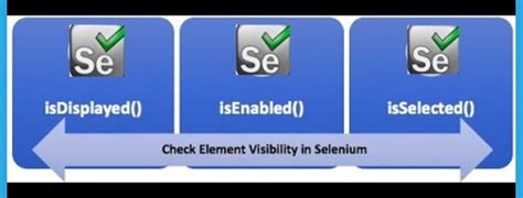 Differences Between Isdisplayed Isenabled And Isselected Methods