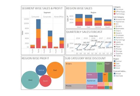 Learned Tableau For Data Visualization From Dr Charles Derrick Felix