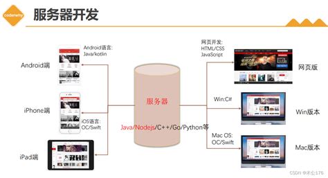 Node服务器和常见模块node 运行模块 Csdn博客