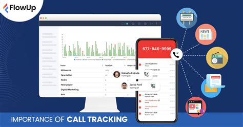 Everything You Need To Know About Call Tracking System In 2024 Flowup