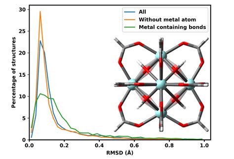 Performance Of Gfn1 Xtb For Periodic Optimization Of Metal Organic