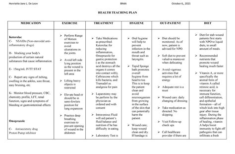 Solved Actual Examples For Health Teaching Plan With Templates Any Cases Course Hero