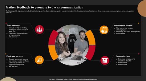 Gather Feedback To Promote Two Communication Successful Employee