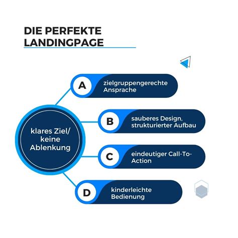 Landingpage Aufbau Mit WordPress Anleitung Und Beispiele