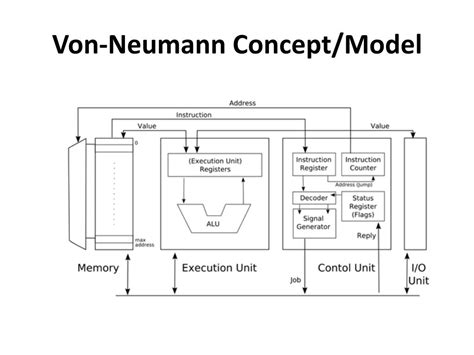 Ppt Lecture 1 Assembly Language Programming Powerpoint Presentation