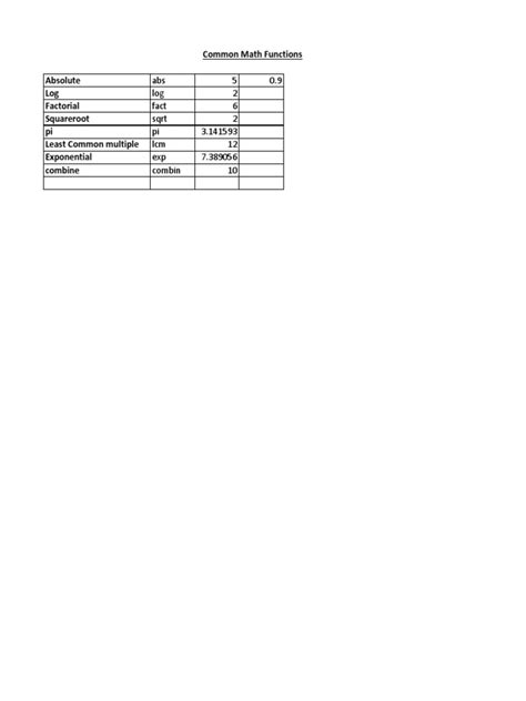 Common Math Functions Pdf