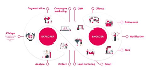 Data Marketing améliorez vos Campagnes Marketing Webmecanik