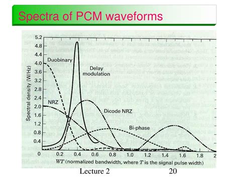 Ppt Digital Communications I Modulation And Coding Course Powerpoint
