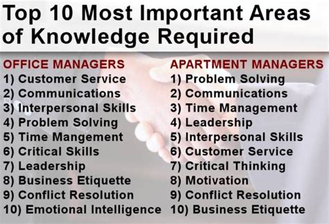 10 Skills Every Management Professional Must Know