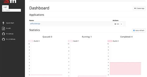 Adf Practice Fn Function To Build An Oracle Adf Application