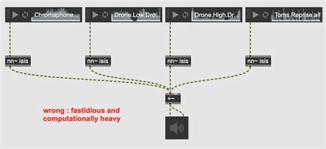 Tutorial Neural Synthesis In Max 8 With RAVE Ircam Forum