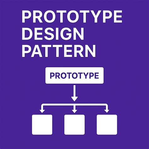 14 Prototype Creational Design Pattern