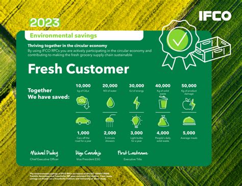 Driving Circularity With Reusable Packaging Ifco Systems