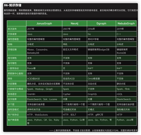知识图谱：认知智能理论与实战知识图谱 认知zhineng理论基础与实战 Pdf Csdn博客