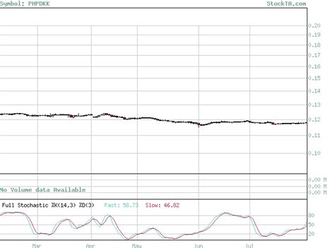 stock technical analysis analysis of phpdkk based on ema macd rsi
