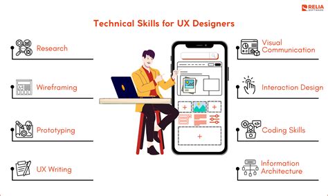 Essential Technical And Soft Skills For Ux Designers Relia Software