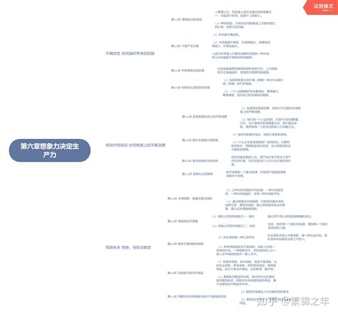 薛兆丰经济学讲义第六章 想象力决定生产力 知乎