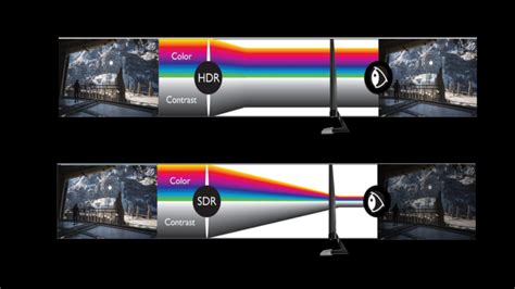 Hdr10 Gaming Plug In In Code Plugins Ue Marketplace