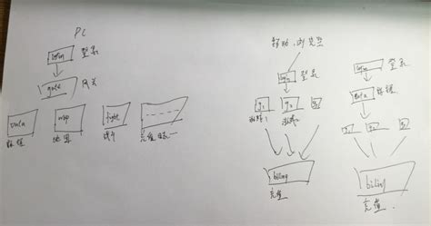 我是如何设计游戏服务器架构的 Csdn博客