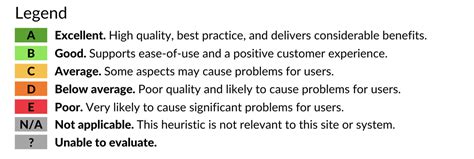 How To Evaluate Content Using A Content Scorecard Content Strategy Inc