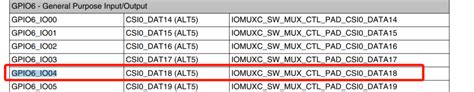 Imx6 Dts 配置gpio Csdn博客