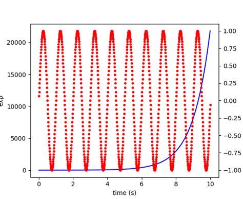 How To — Matplotlib 2 0 2 Documentation