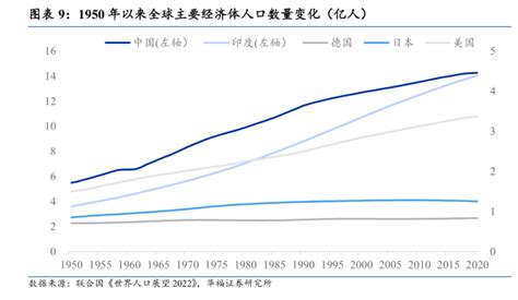 日本1960年至1970年经济增长受益于人口红利 行业研究数据 小牛行研