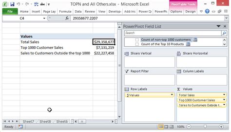 Displaying Top N Bottom N And “all Others” P3 Adaptive