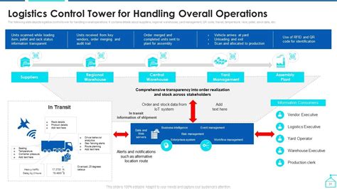 Top 10 Enabling Smart Shipping And Logistics Through Iot Powerpoint Presentation Templates In 2025