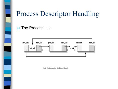 Ppt Seminar On Linux Process Management Powerpoint Presentation Free