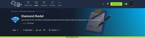 Deepak Raj On Linkedin Diamondmodel Tryhackme Cybersecurity