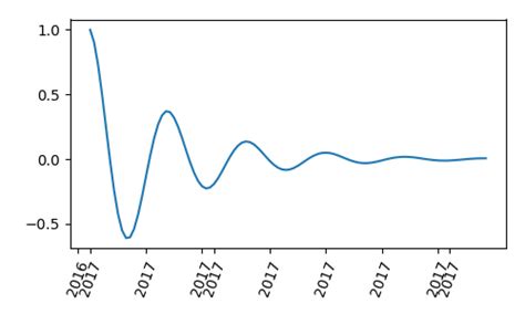 Text In Matplotlib Plots Matplotlib Documentation