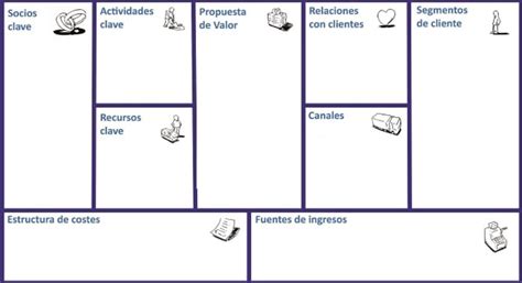 Descargar Plantillas Modelo Canvas De Negocio Word 