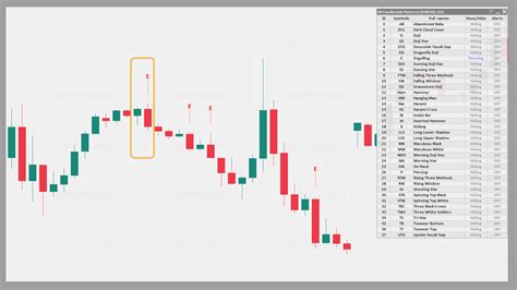 All Candlestick Patterns Mt5 Buy Trading Indicator For Metatrader 5